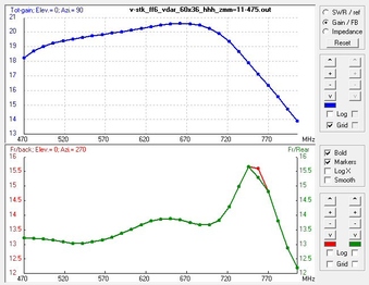 Vert-Stack FF6 + DoubleAngleRefl.